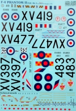 Aircraft Plastic Model Kits | Scale-Model-Kits.com